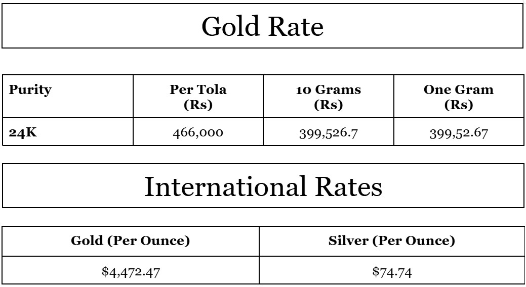 Gold Price in Pakistan Today (June 3, 2026) - Profit by Pakistan Today