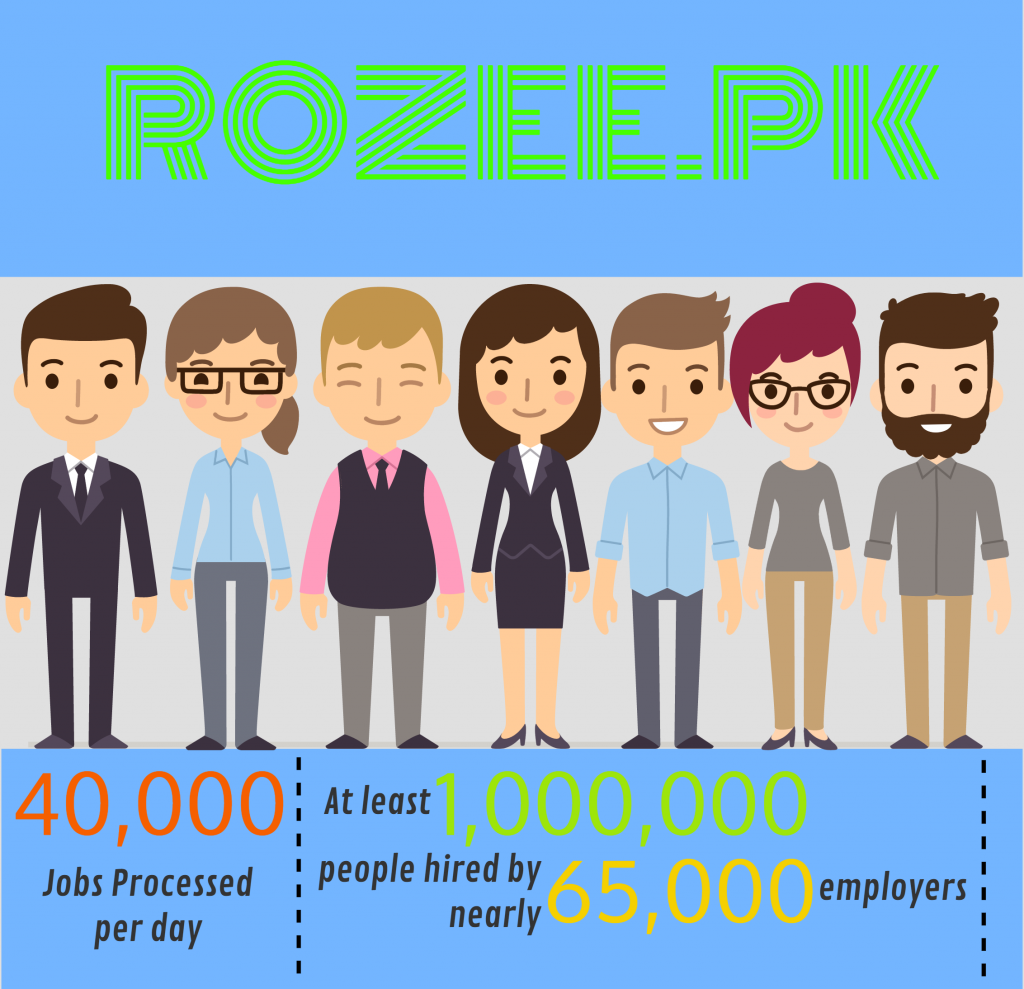 Rozee.pk- a job lot of jobs! - Profit by Pakistan Today