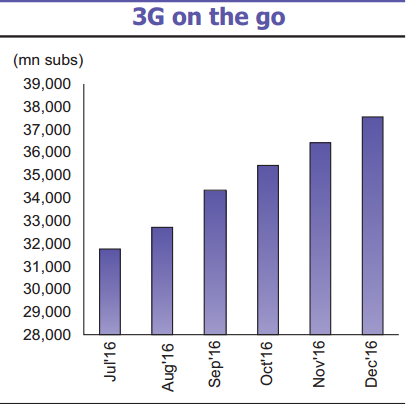 Telecom indicators in the first half of 2017 - Profit by Pakistan Today