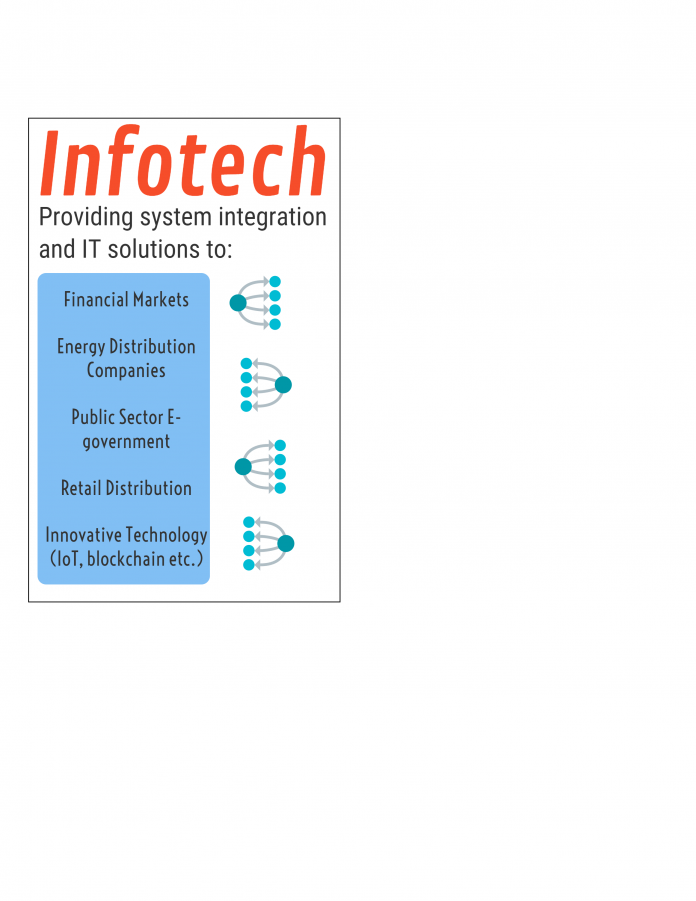 InfoTech: A Lone Wolf In Pakistan's Struggling IT Industry - Profit by ...