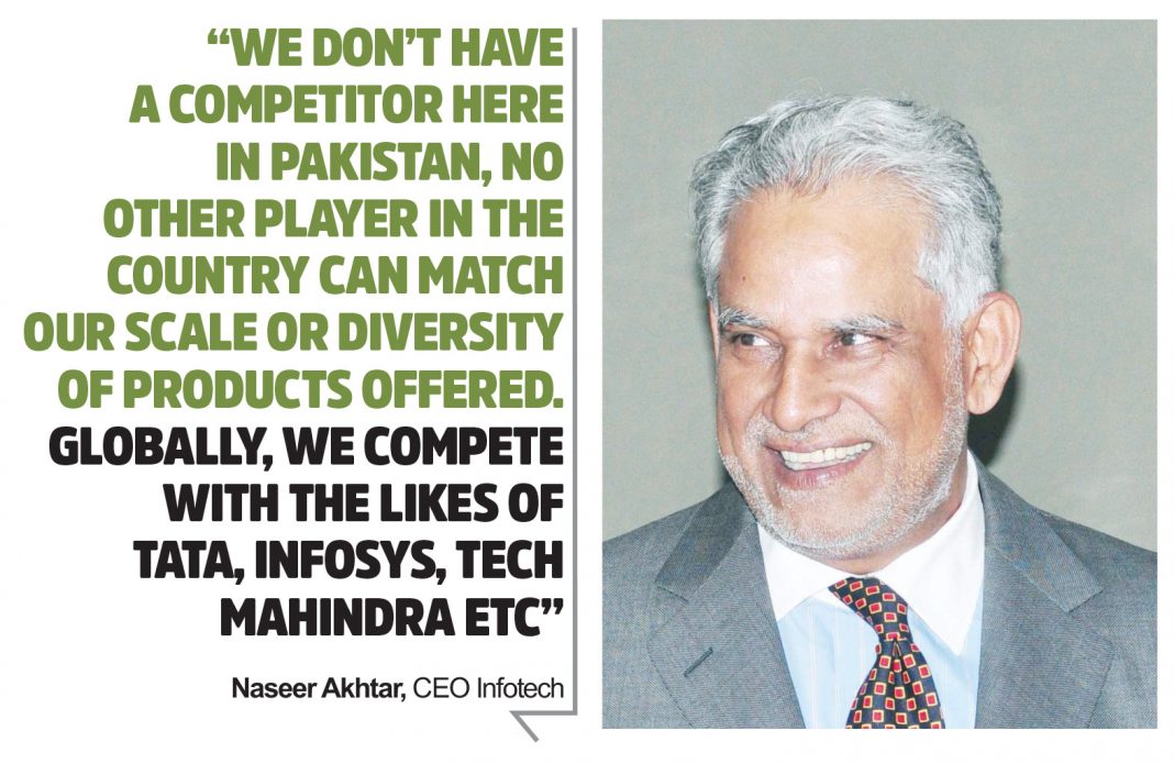 InfoTech: A Lone Wolf In Pakistan's Struggling IT Industry - Profit by ...