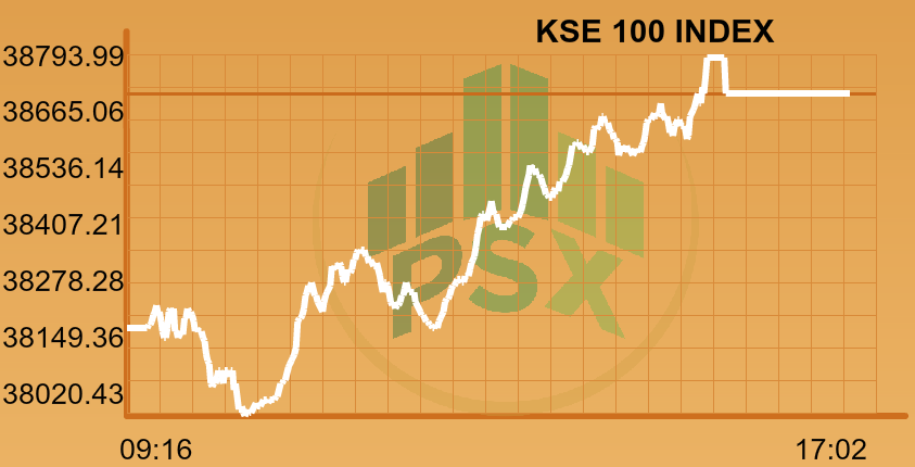 Market Daily: Index recovers 508 points, volumes rejuvenate - Profit by ...