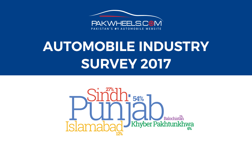 PakWheels auto industry survey 2017-Winners and detailed results ...
