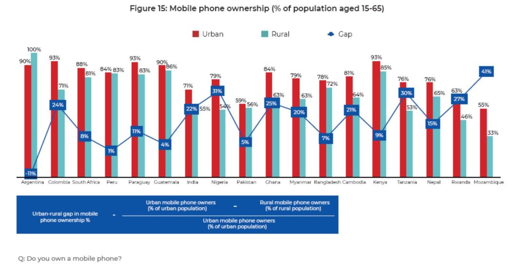 ICT survey stresses need to promote internet usage in Pakistan - Profit ...