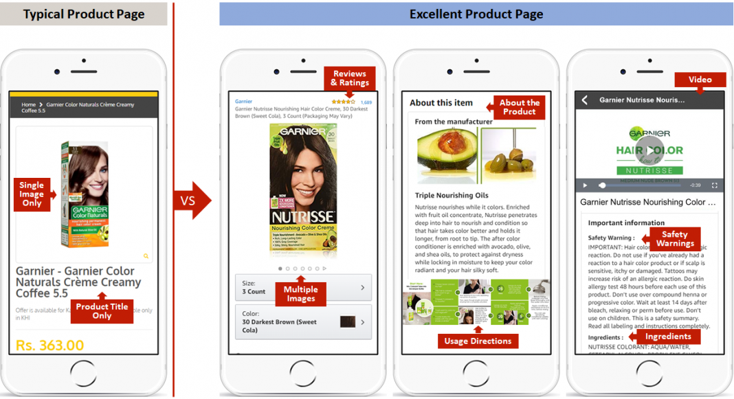 All you wanted to know about how to build your own Pakistani e-commerce ...