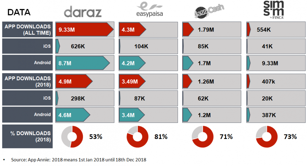 All you wanted to know about how to build your own Pakistani e-commerce ...