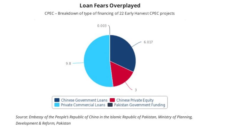 CPEC will continue fueling growth of Pakistan's construction industry ...