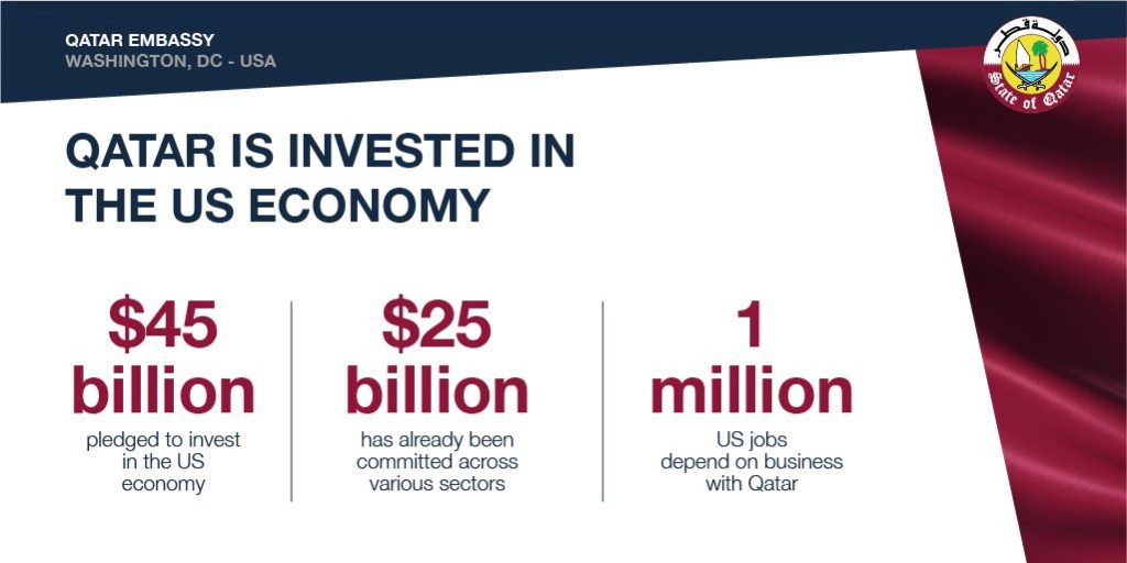 Qatar Investment Authority aims to reach $45 billion in US investments ...