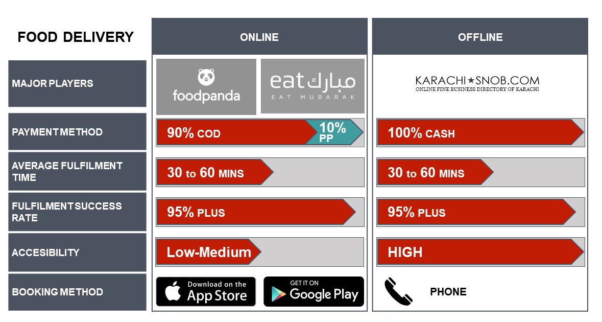 All you wanted to know about Pakistan’s e-commerce scene (but didn’t ...