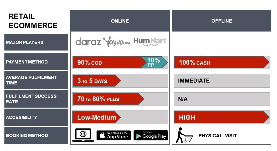 All you wanted to know about Pakistan’s e-commerce scene (but didn’t ...