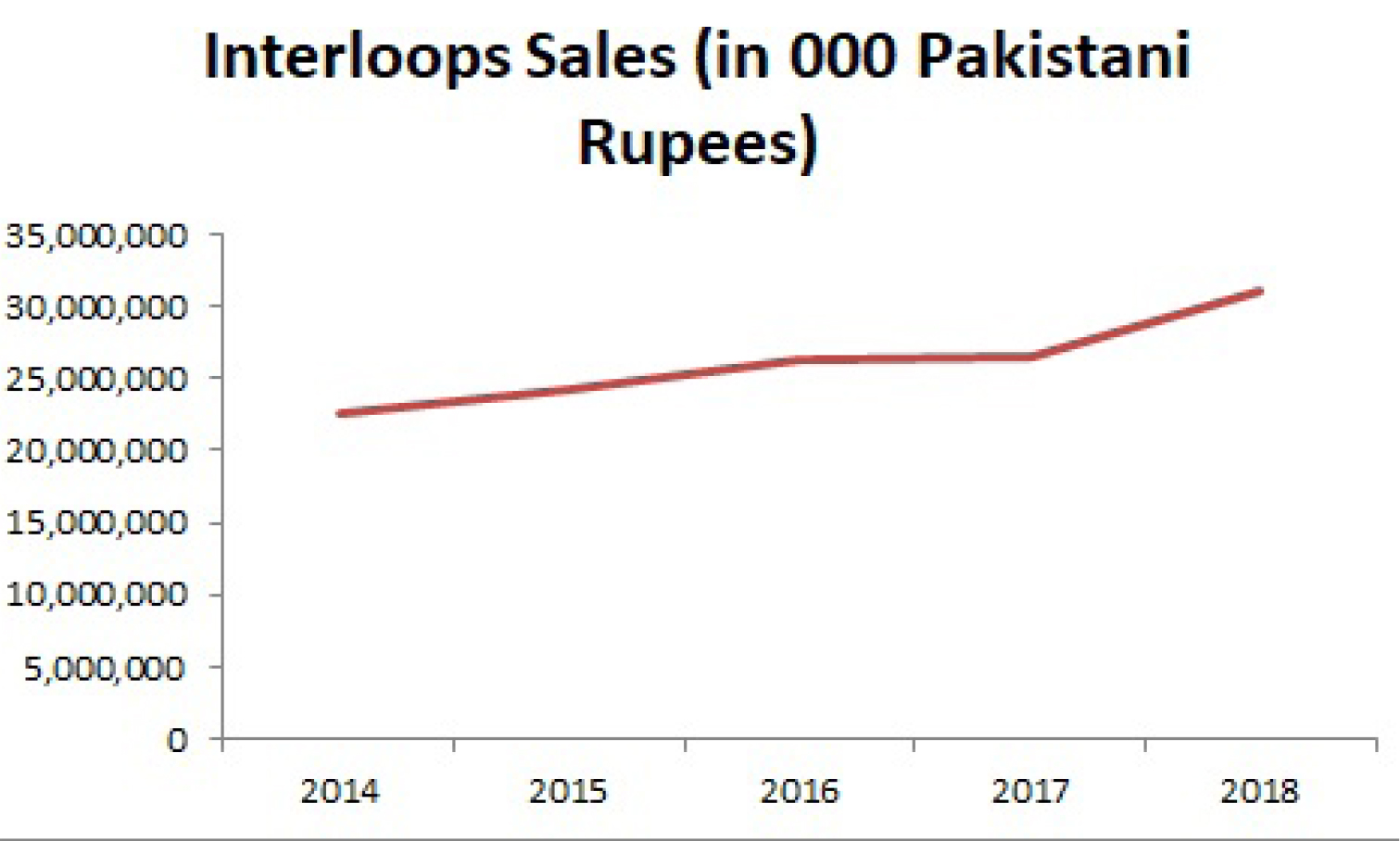 Quote-3 - Profit by Pakistan Today