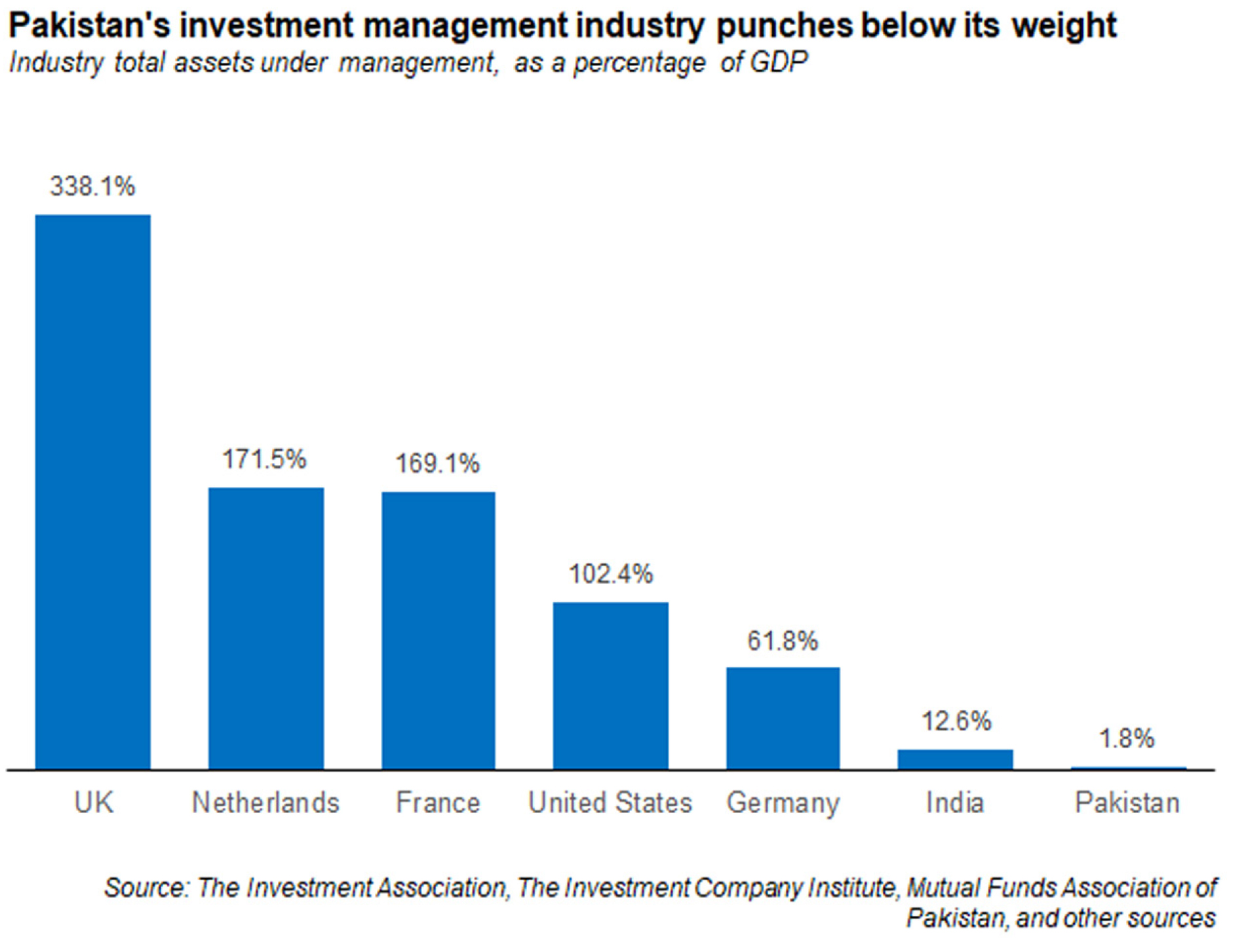 Does it make sense to get a CFA in Pakistan? | Profit by Pakistan Today