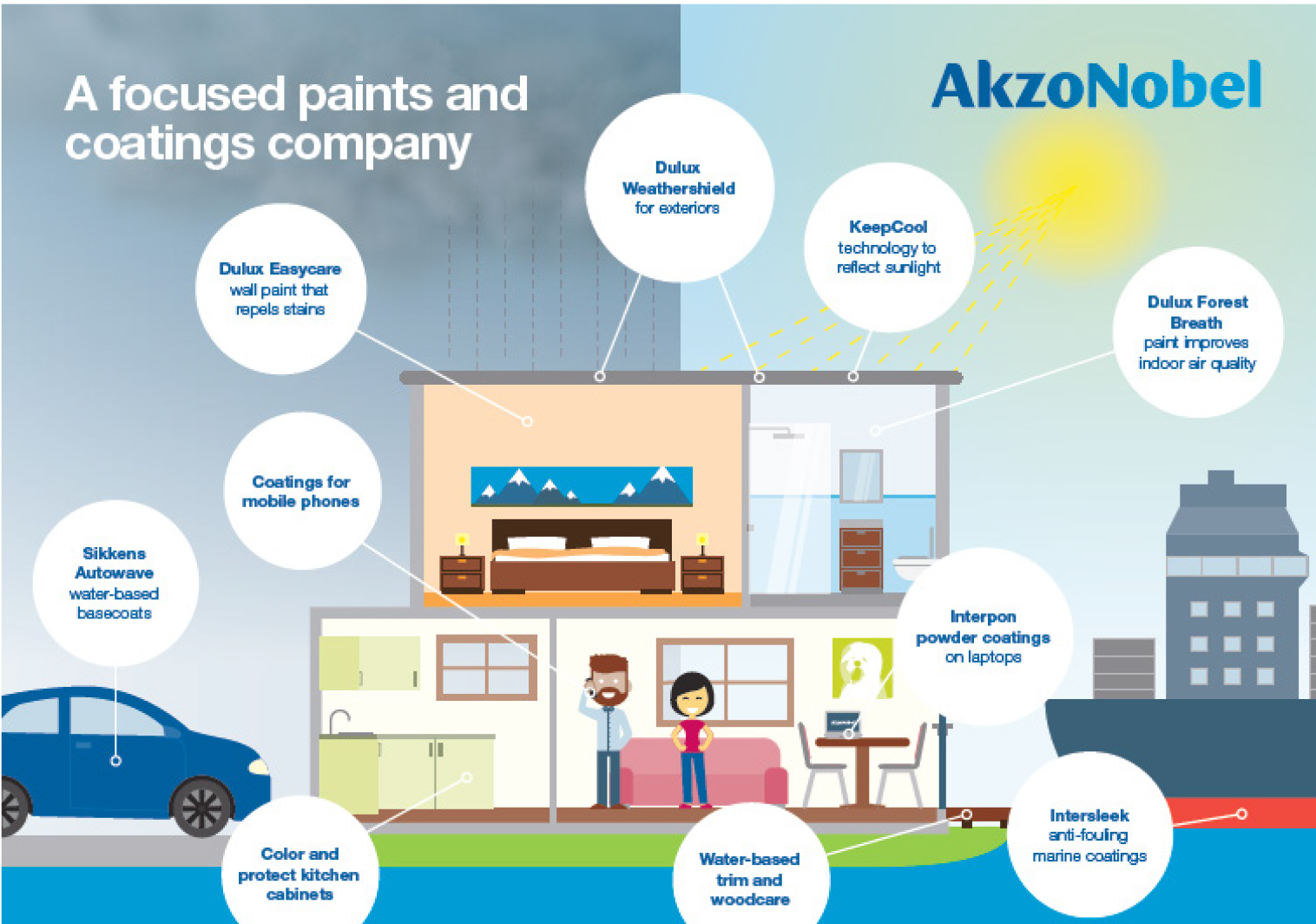 AkzoNobel in the mood to buy its way to growth in Pakistan - Profit by ...