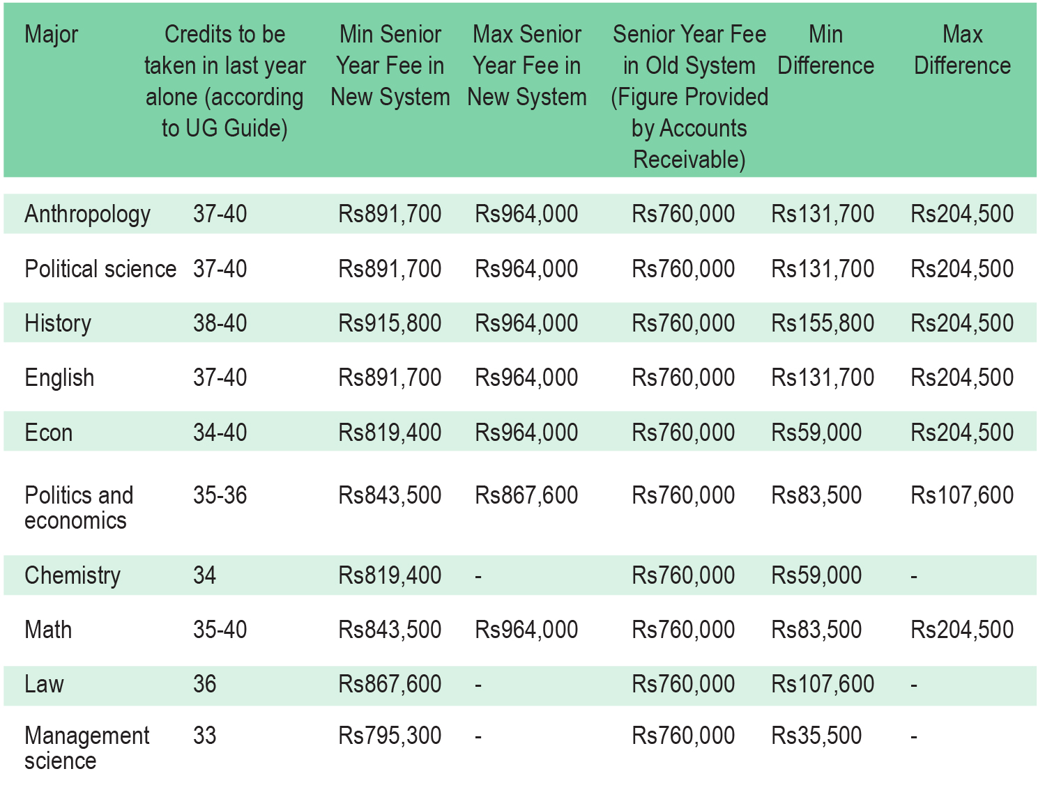 The LUMS price hike: how not to handle higher education in a pandemic ...