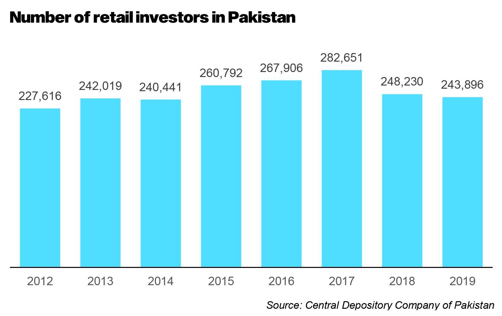 Pakistan’s equity markets are getting more sophisticated. Will ...