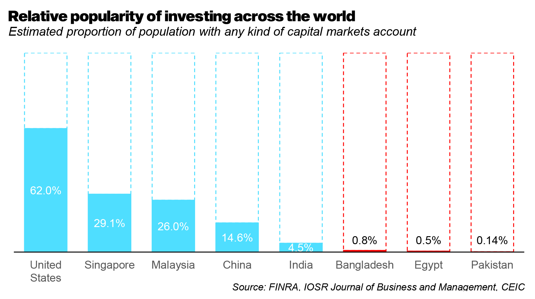 Pakistan’s equity markets are getting more sophisticated. Will ...