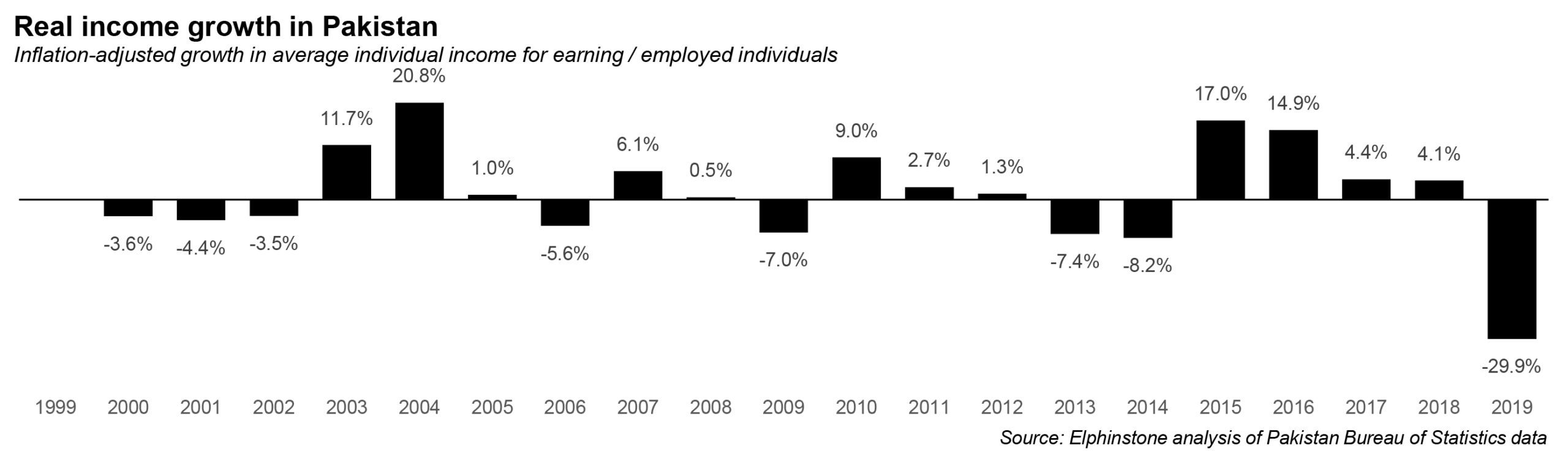 2 - Profit by Pakistan Today