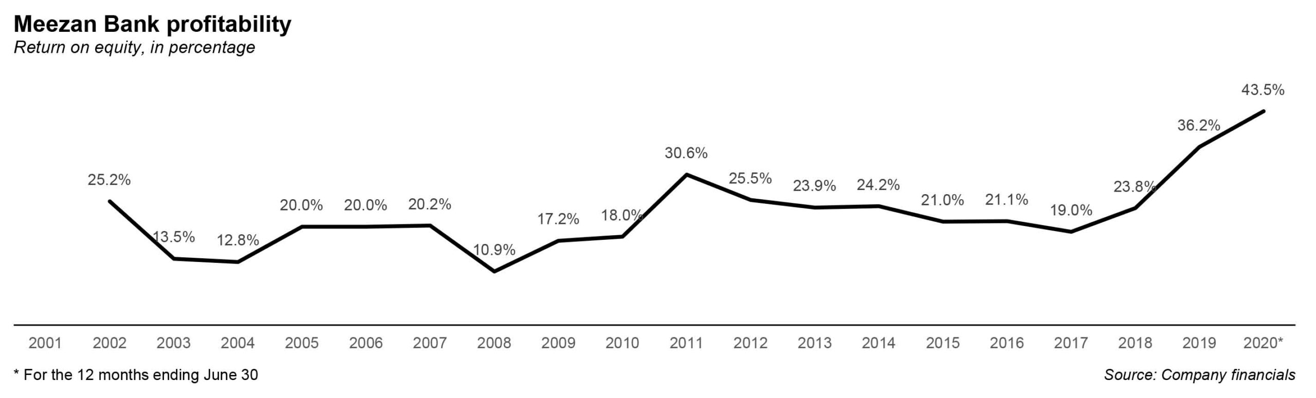 3 - Profit by Pakistan Today