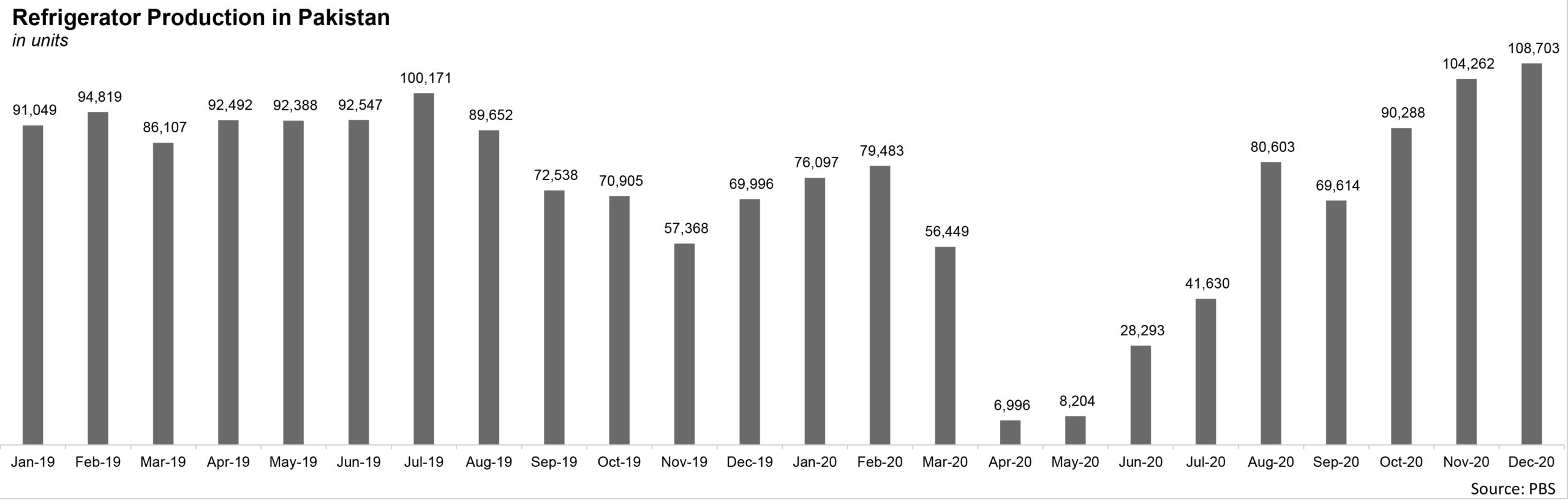 refrigerator graph - Profit by Pakistan Today