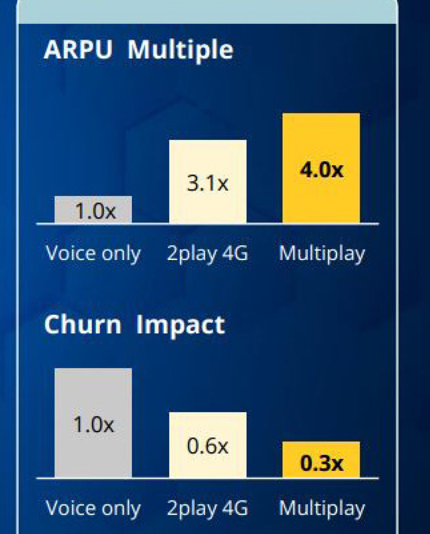 Running out of options: The state of our telcos - Profit by Pakistan Today