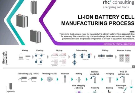 Battery Manufacturing Process - Profit by Pakistan Today