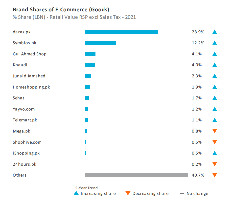 Screenshot (5) - Profit by Pakistan Today