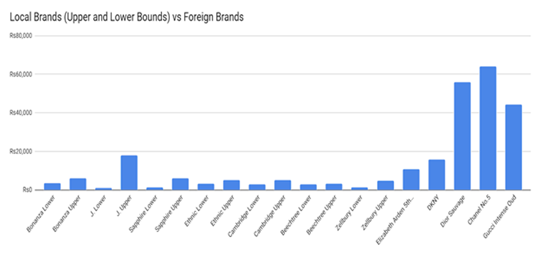 Graph-4 - Profit by Pakistan Today