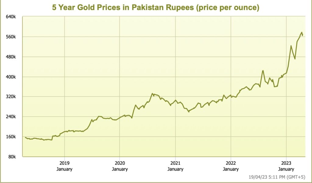 What's in a name? For the average gold buyer in Pakistan, everything ...
