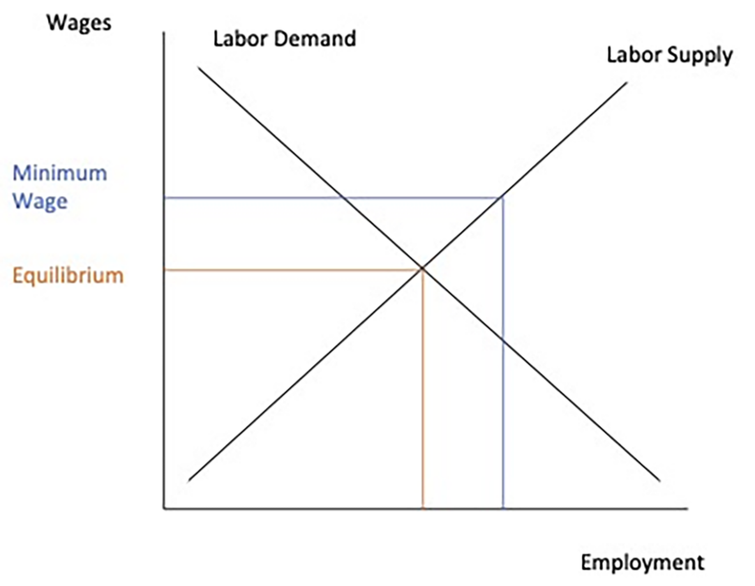 Our Minimum Wage Line Is Broken Profit By Pakistan Today