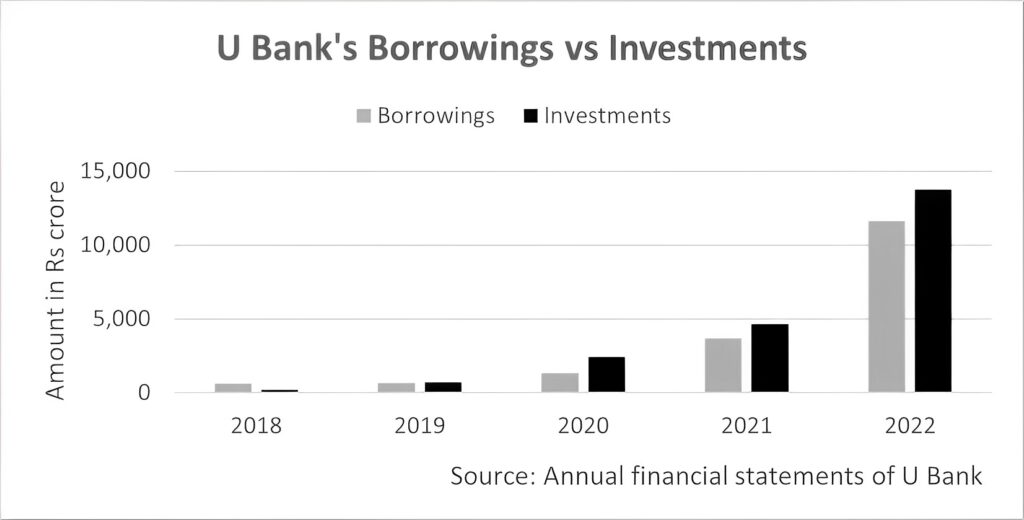 Has UBank cracked the code to making a microfinance bank profitable ...