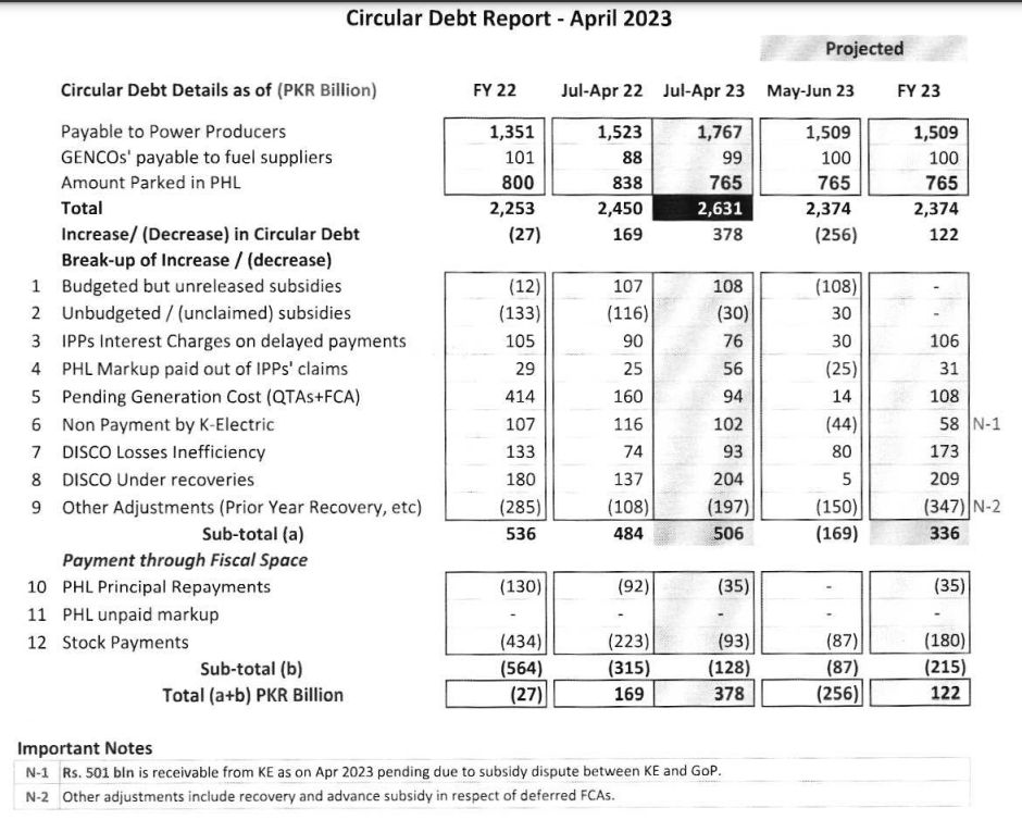 WhatsApp Image 2023-06-22 at 21.45.15 - Profit by Pakistan Today