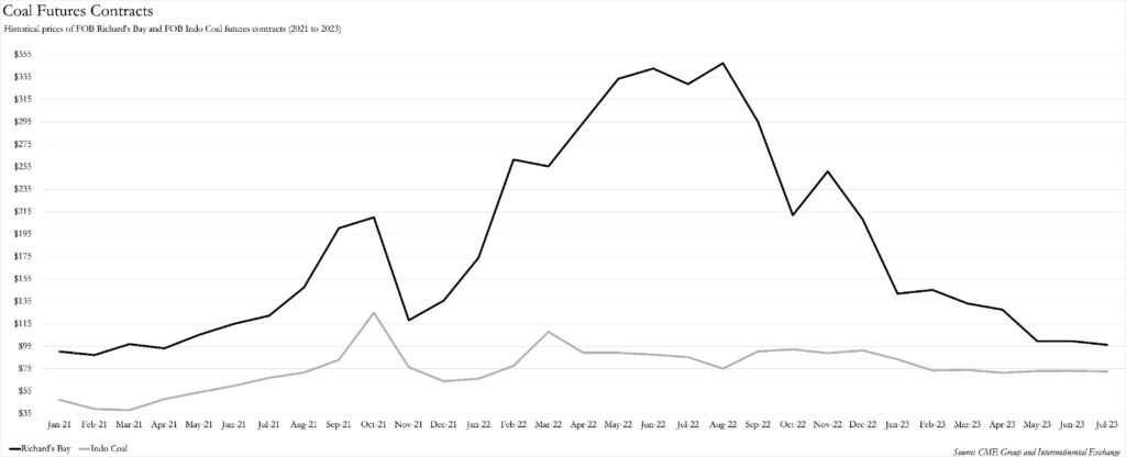 Tariffs for Thar coal Block I & II approved - Profit by Pakistan Today