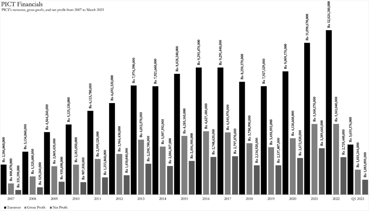 PICT clarifies end of operations, handover | Profit by Pakistan Today
