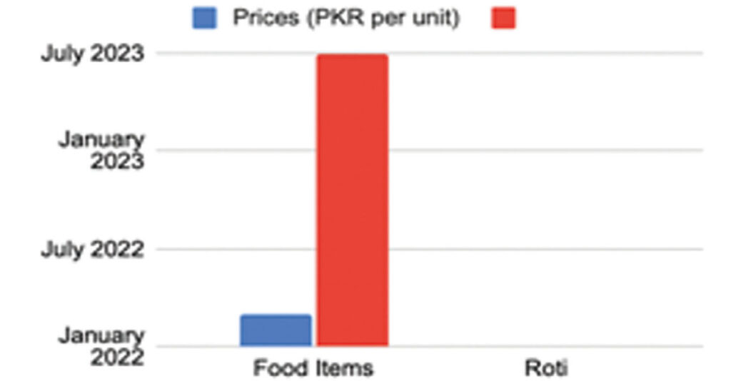 The PDM’s inflation index - Profit by Pakistan Today