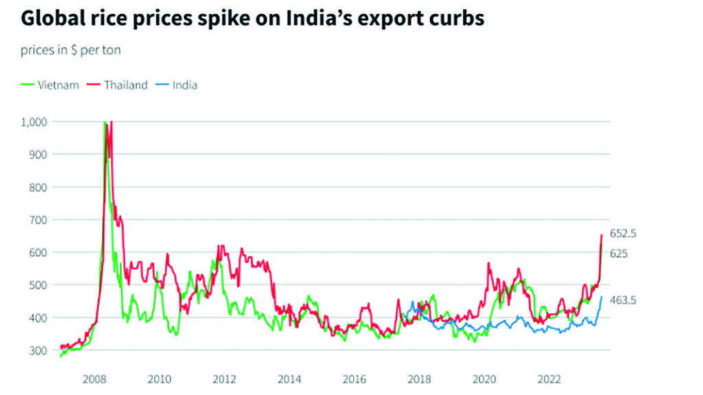 India just banned exporting rice. Should Pakistan step up? - Profit by ...