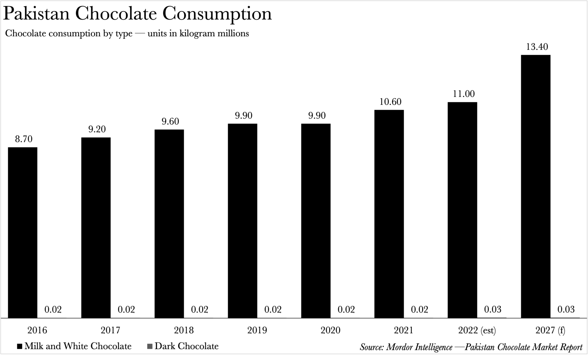 Mondelēz: Coming to a shaadi, and eid near you. At least that’s what ...