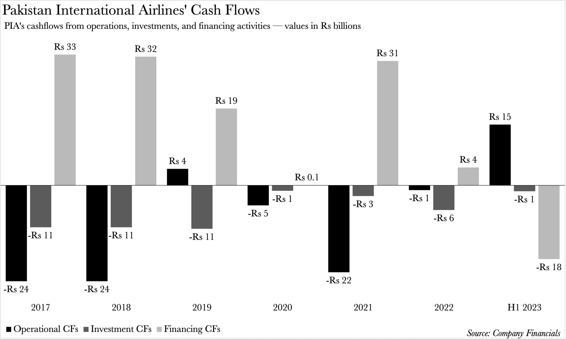 The week everyone thought PIA was no longer a going concern - Profit by ...