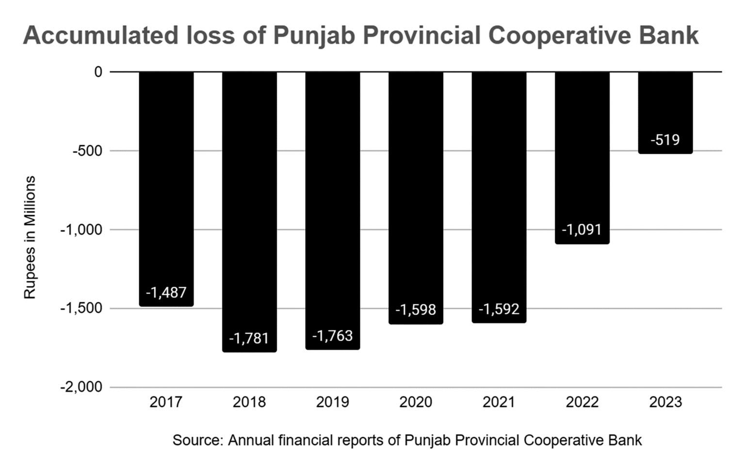 How one of Pakistan’s oldest banks cleaned up its act - Profit by ...