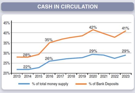 Exporters demand timely payment of refund claims amid cash flow crunch ...