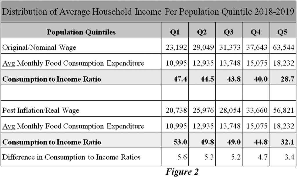 With prices on the rise, Pakistan’s employers must go above & beyond ...