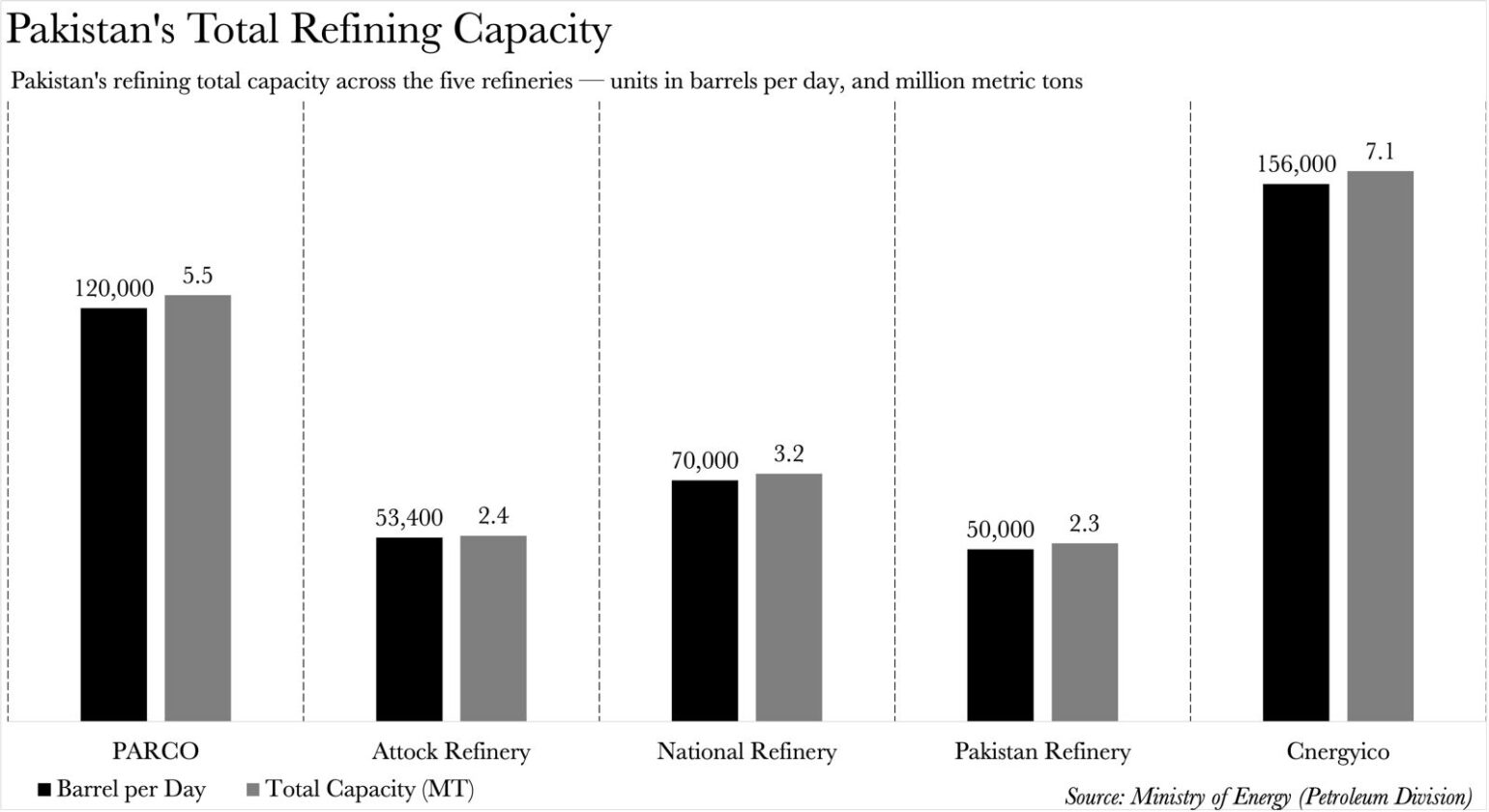 Let there be crude; Pakistan, China ink petroleum sector agreement ...