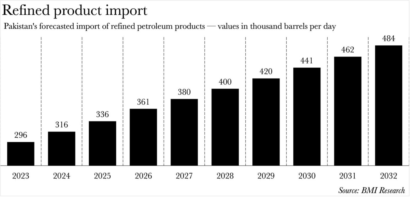 A bid from Prax, and interest from Aramco; what’s going on with Shell ...