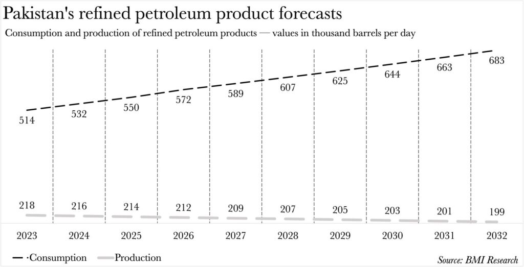 Let there be crude; Pakistan, China ink petroleum sector agreement ...