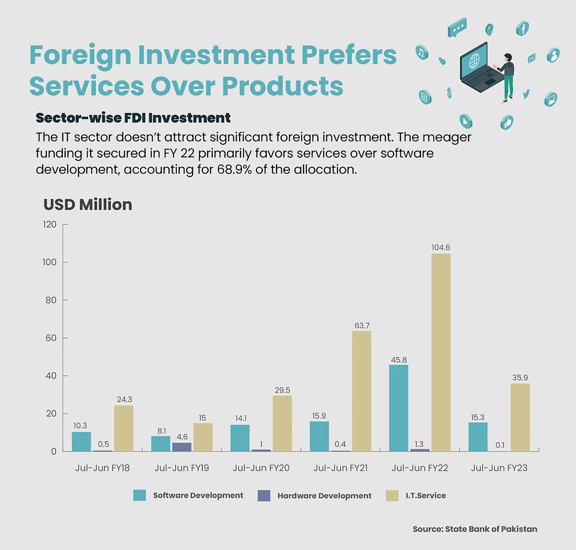 Pakistan’s hordes of unskilled IT labourers - Profit by Pakistan Today