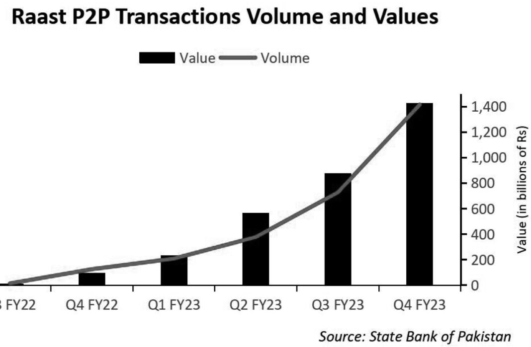 Can Raast do for Pakistan what UPI did for India? - Profit by Pakistan ...