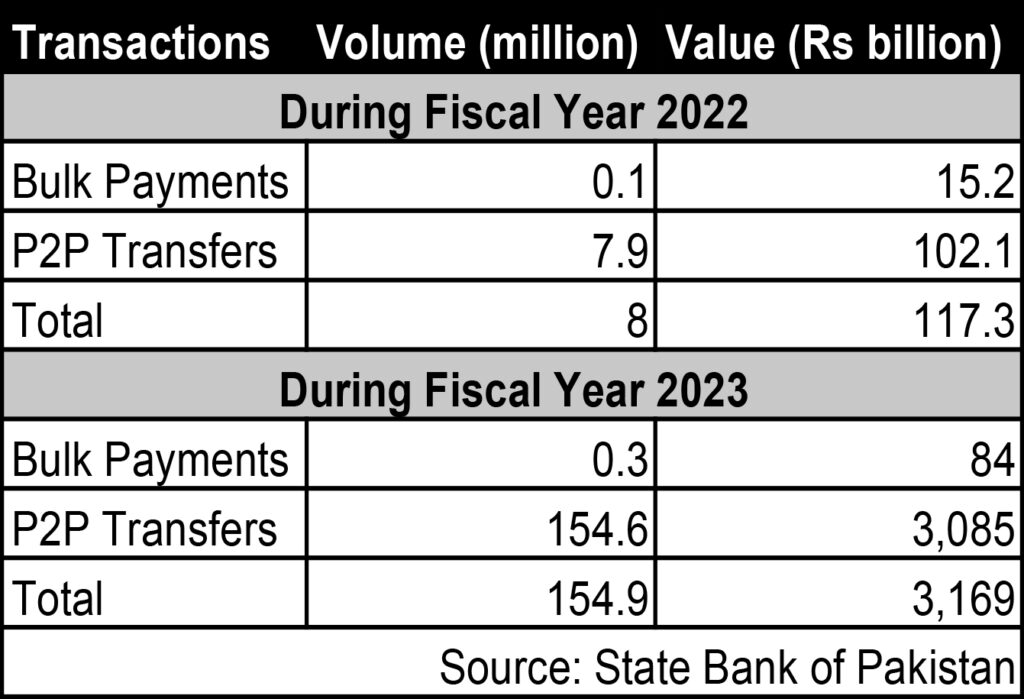 Can Raast do for Pakistan what UPI did for India? - Profit by Pakistan ...