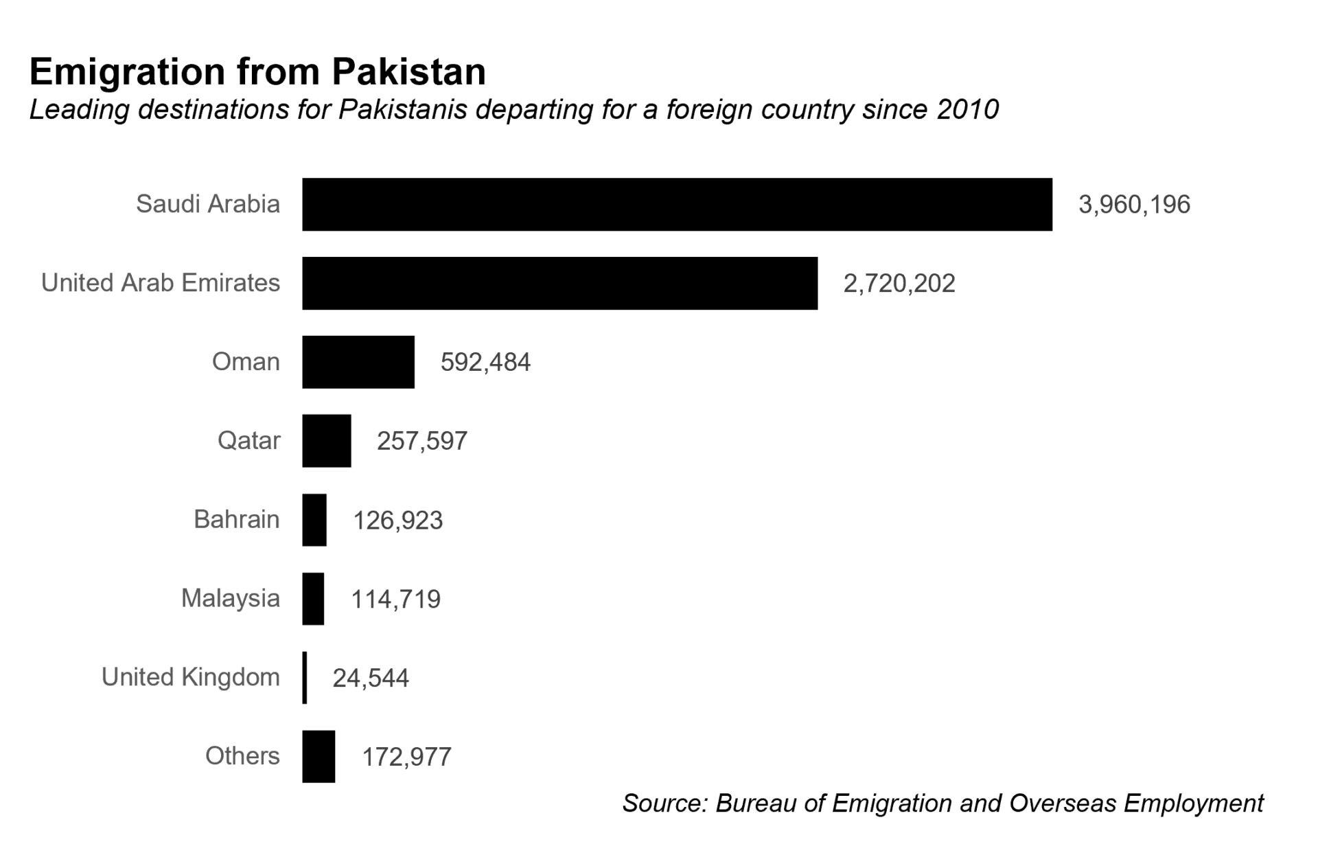 One million more Pakistanis emigrate since 2023. Should you too ...