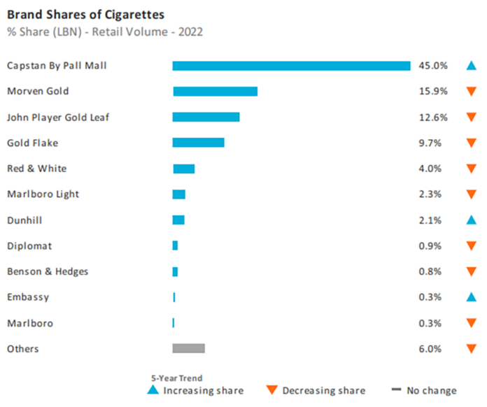 Cigarettes may die. Long live nicotine? - Profit by Pakistan Today
