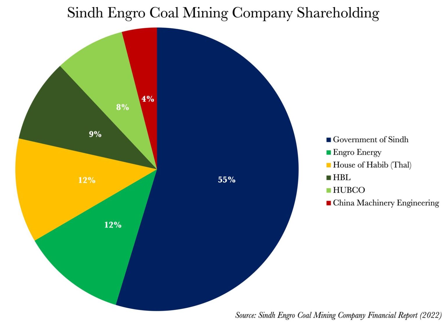 Why is HUBCO doubling down on Thar Coal? | Profit by Pakistan Today