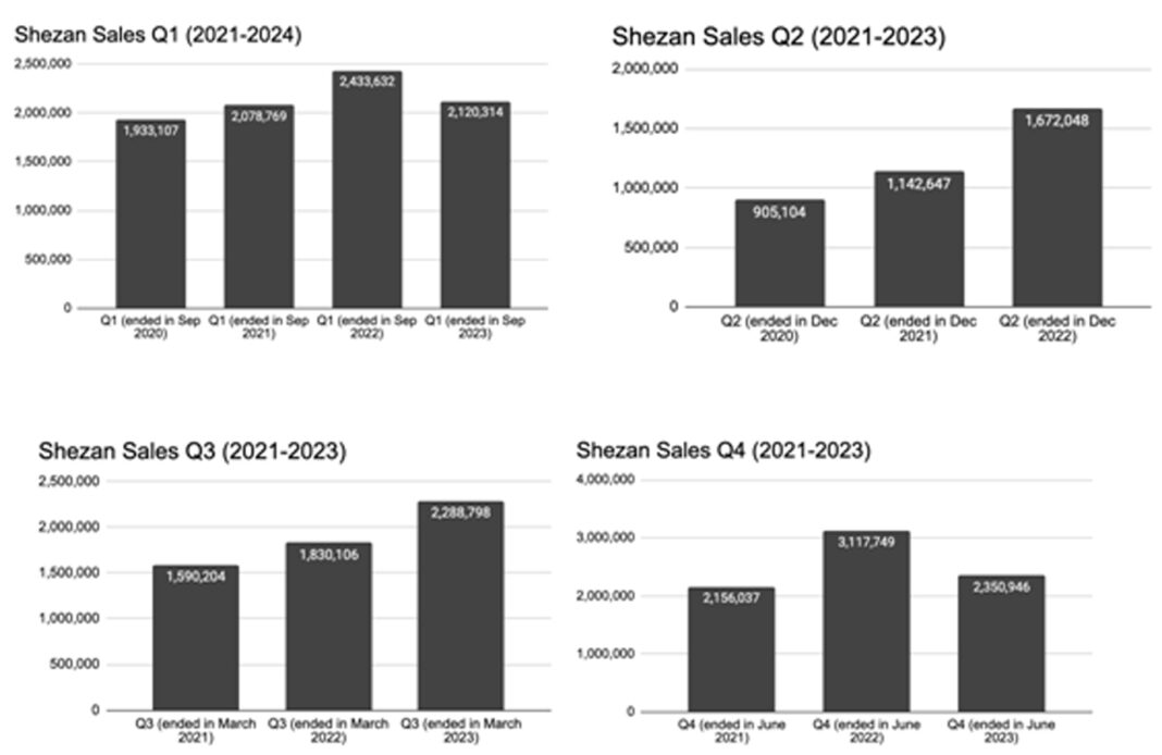 Can Shezan shake off its expenses and shine? - Profit by Pakistan Today